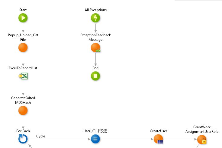 UserエンティティのCreateUserアクションでパスワードを設定する