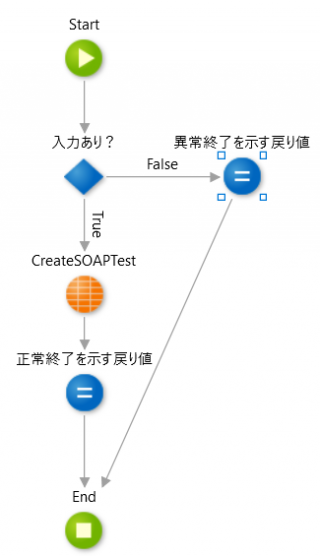 OutSystemsのSOAP機能(1)SOAP API作成